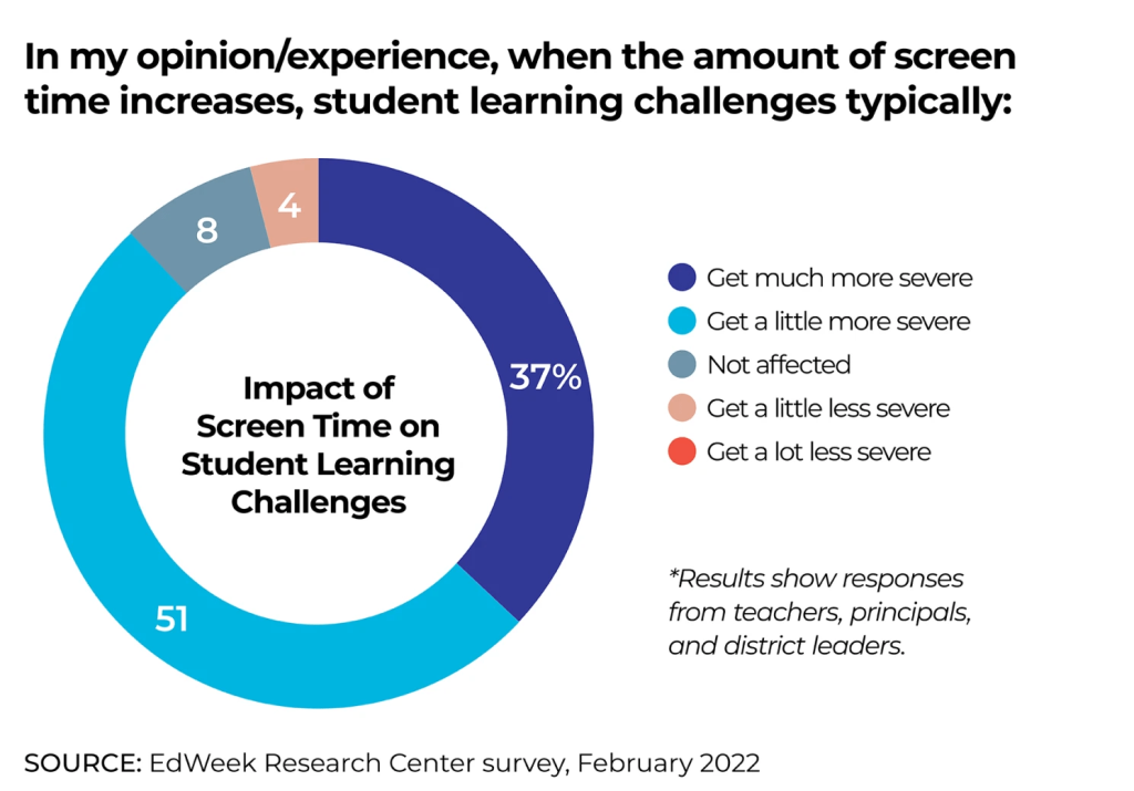 Parent's Guide to Managing Screen Time: Balancing Education and ...